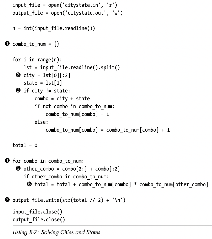 Solved Python (Sets, Dictionaries, and Mutability) The given | Chegg.com
