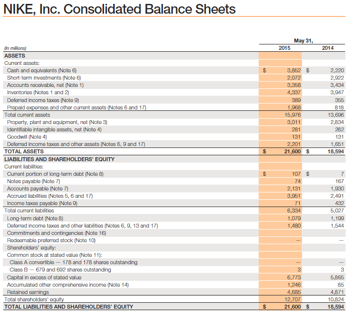 Solved 1. Computation for the Financial Rations of Nike | Chegg.com