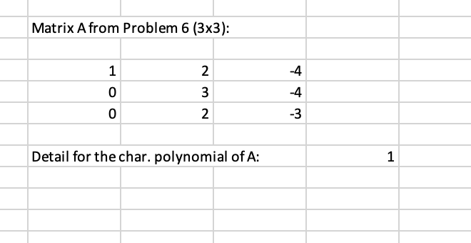 Solved Problem 6 [2+8+2 = 12 marks]: Let A be the (3x3)- | Chegg.com