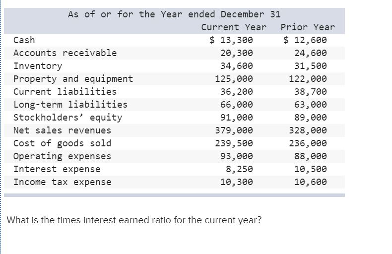 Solved As of or for the Year ended December 31 Current Year | Chegg.com