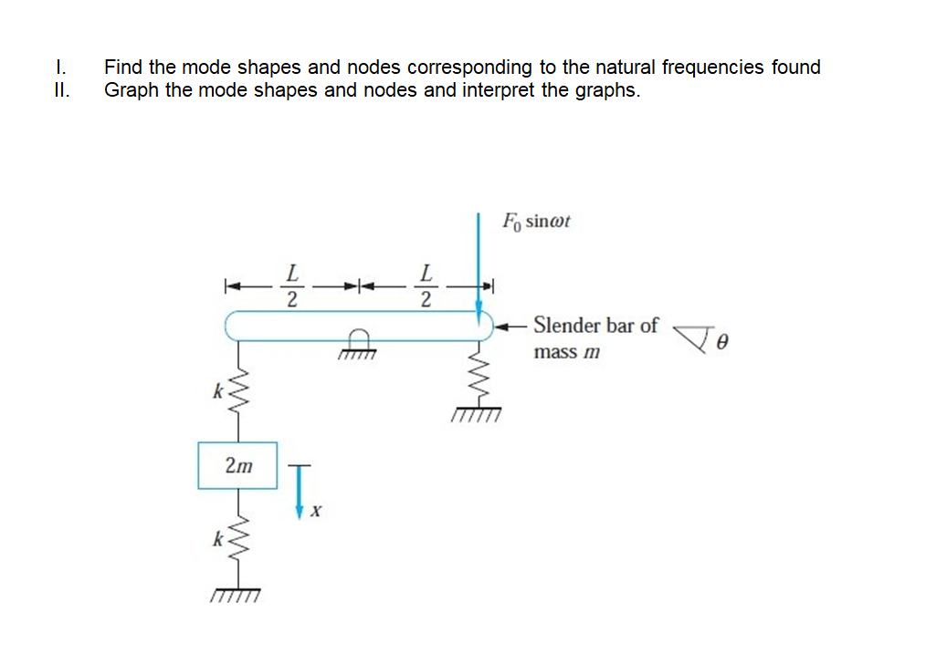Solved I. Find the mode shapes and nodes corresponding to | Chegg.com
