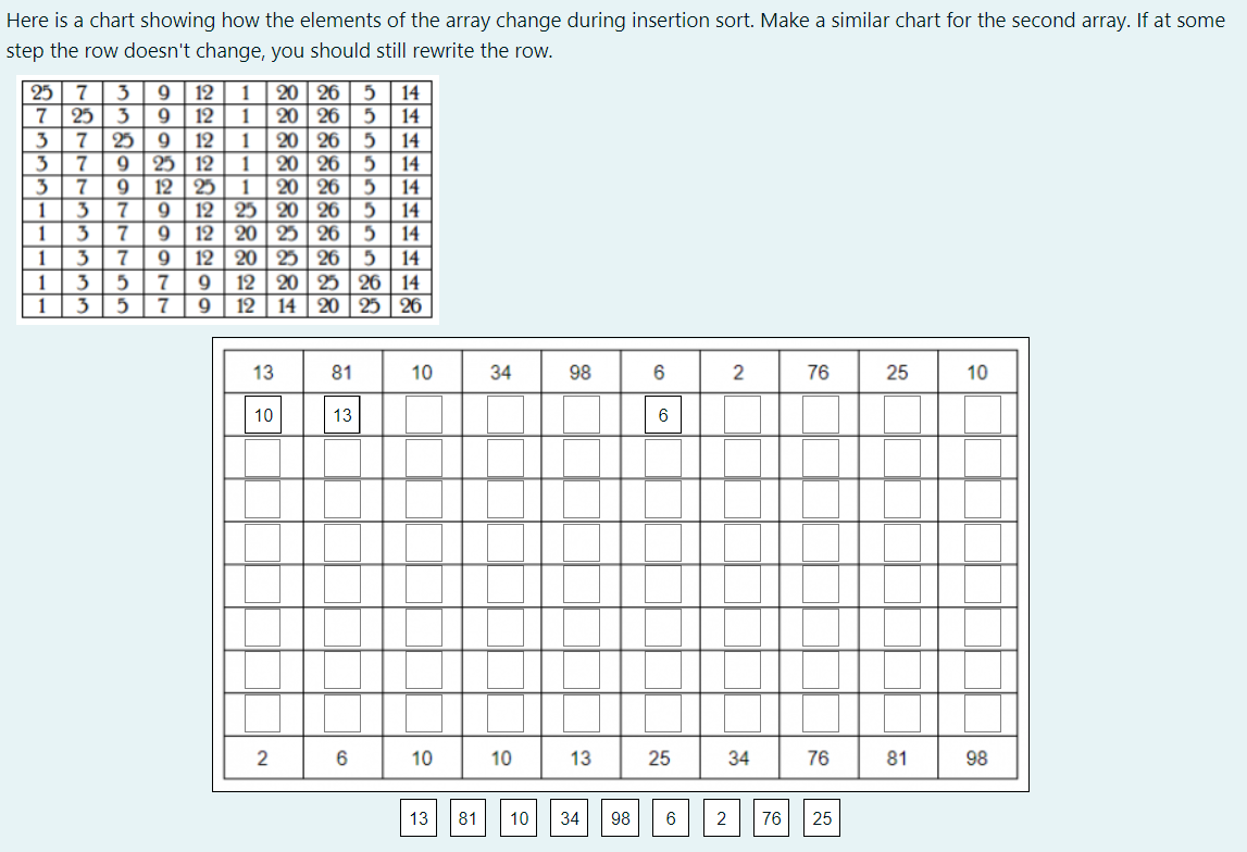 Solved Here is a chart showing how the elements of an array | Chegg.com