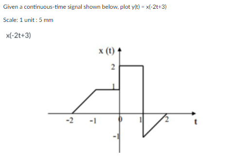 Solved Given a continuous-time signal shown below, plot y(t) | Chegg.com