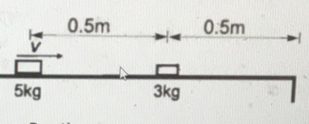 Solved Two blocks of mass m1 = 5 kg and m2= 3kg are | Chegg.com