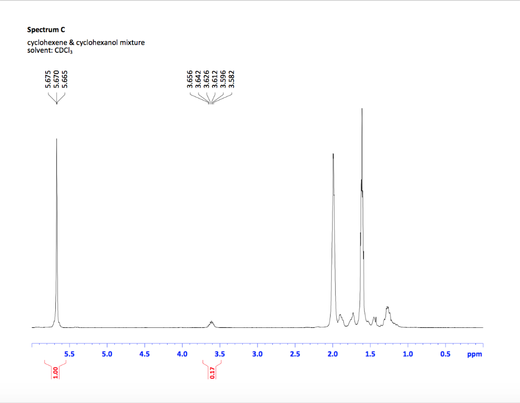 Solved Spectrum C cyclohexene & cyclohexanol mixture | Chegg.com