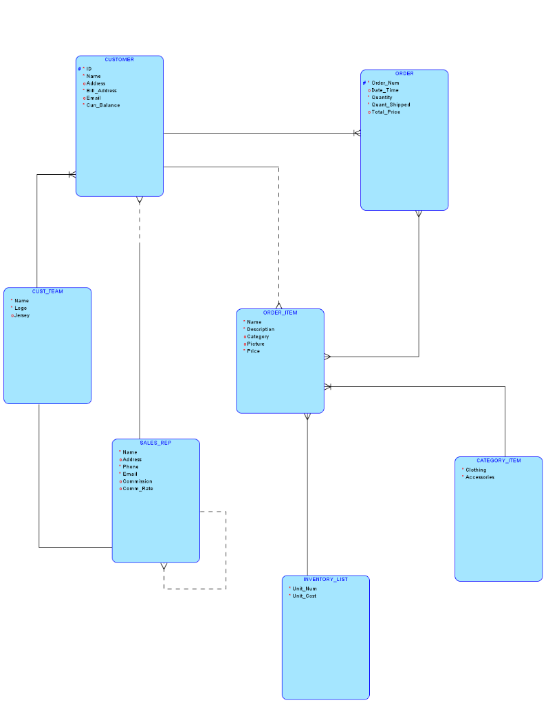 Solved Would you please help with the Normalization of | Chegg.com