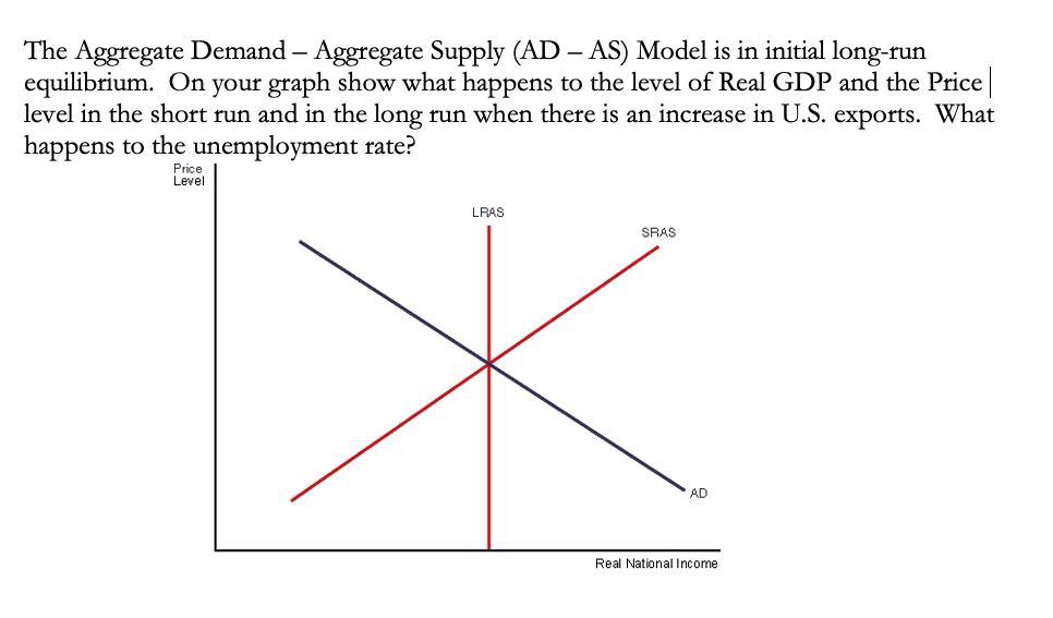 Solved The Aggregate Demand – Aggregate Supply (AD – AS) | Chegg.com
