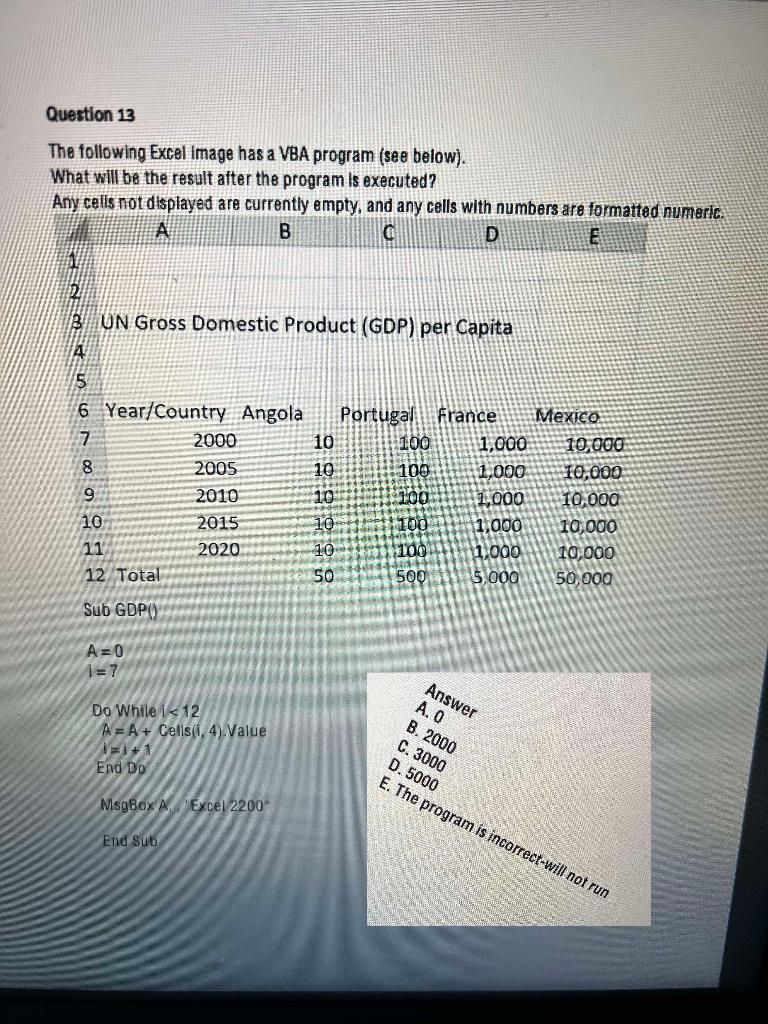 Solved Question 13 The following Excel image has a VBA | Chegg.com