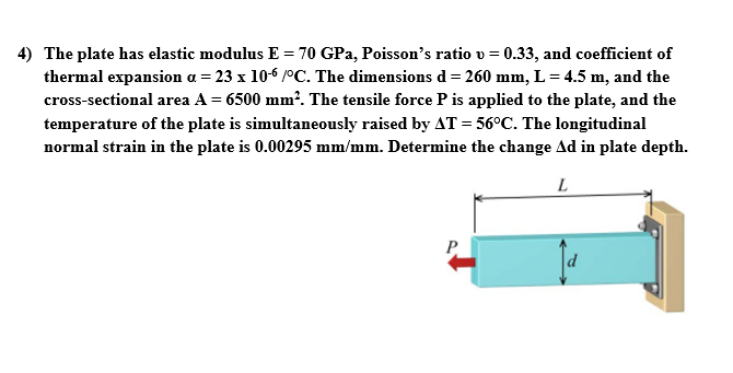 Solved 4) The plate has elastic modulus E = 70 GPa, | Chegg.com