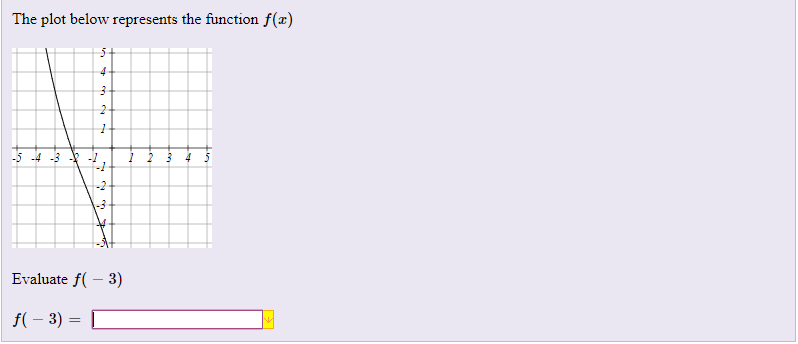 Solved The plot below represents the function f(x) 2 5 -4 -3 | Chegg.com