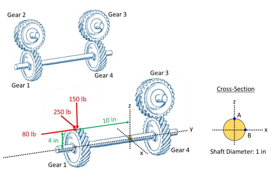 Solved Gear 2 transmits power through the shaft. Gear 2 | Chegg.com