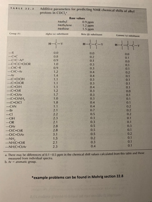 Solved b. Ha d e f CH2CH2CH2Br нь Hc Ha: Hb: He: Hd: He: Hr | Chegg.com