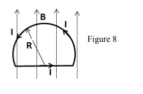 Solved A wire bent into a semicircle of radius R forms a | Chegg.com