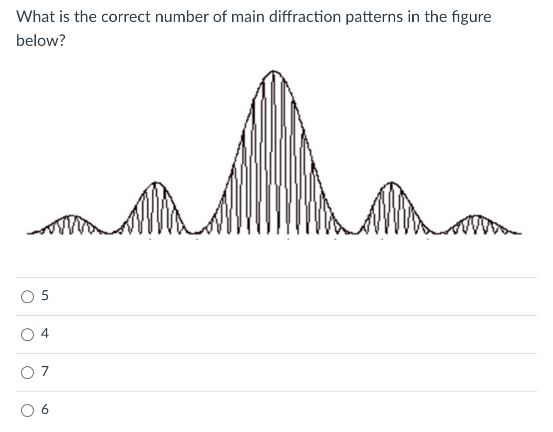 Solved What is the correct number of main diffraction | Chegg.com