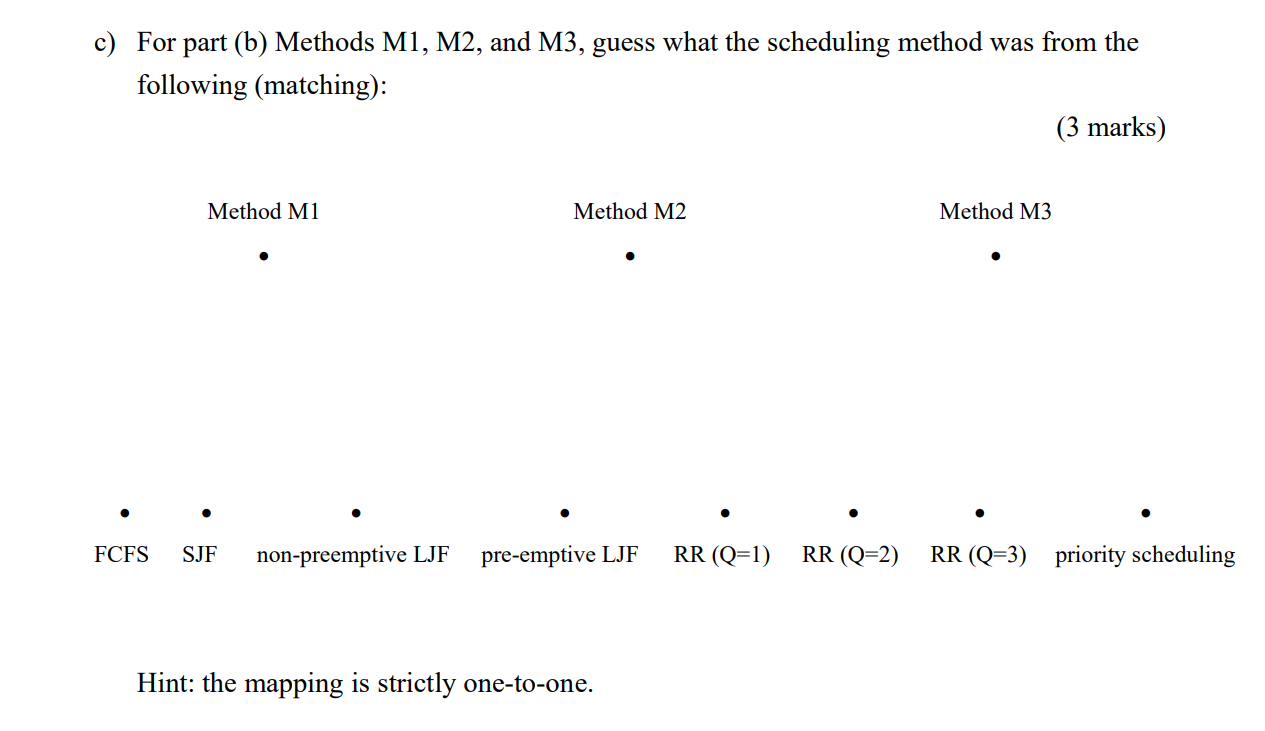 For part (b) Methods M1, M2, and M3, guess what the | Chegg.com