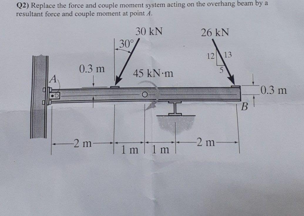 Solved Q2) Replace the force and couple moment system acting | Chegg.com