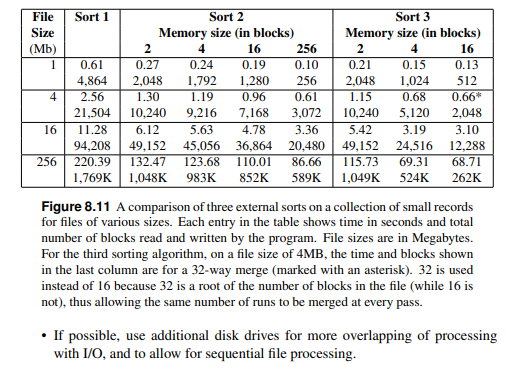 1. a) Implement an external sort based on Replacement | Chegg.com