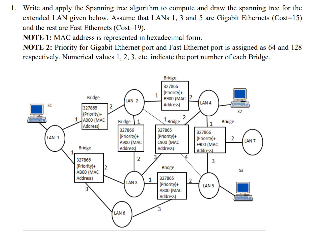 1 Write And Apply The Spanning Tree Algorithm To 