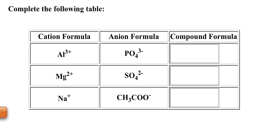 Solved Complete the following table: Cation Formula Anion | Chegg.com
