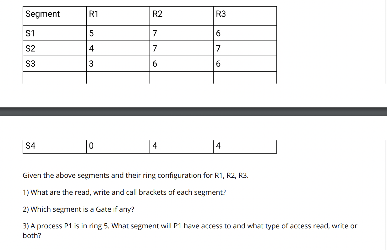 Solved Segment R1 R2 R3 S1 5 7 6 S2 4 7 7 । S3 3 6 6 S4 0 4 | Chegg.com