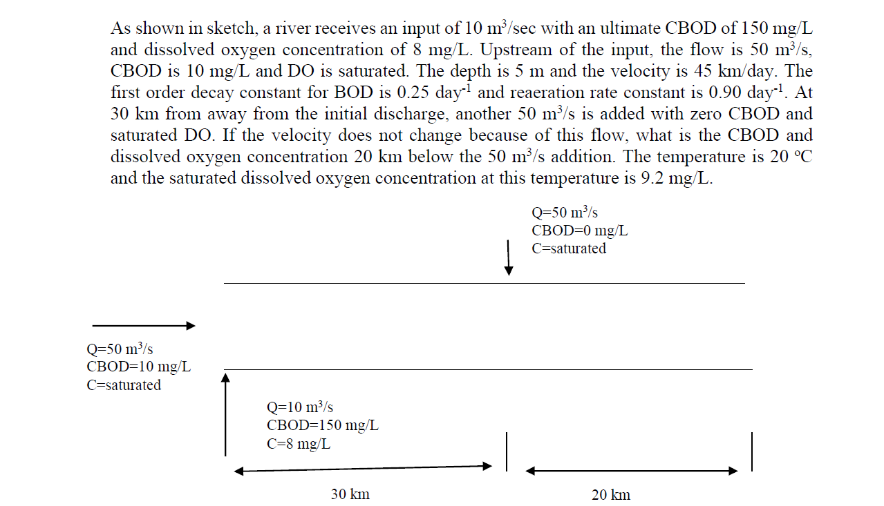 Solved As shown in sketch, a river receives an input of 10 | Chegg.com