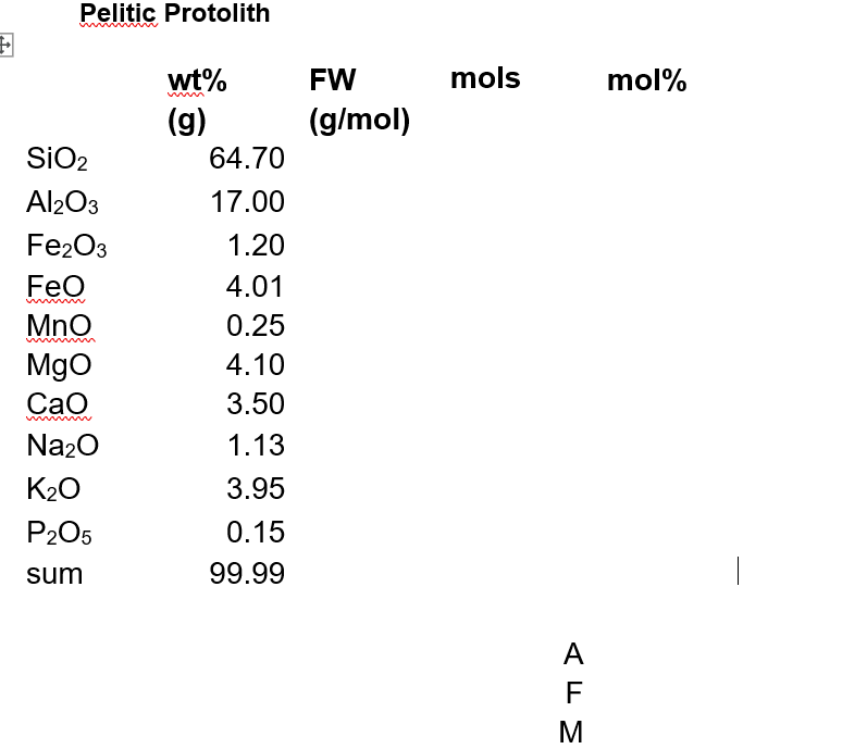 Solved Q1. Determine the A’,F’,M’, components of the mineral | Chegg.com