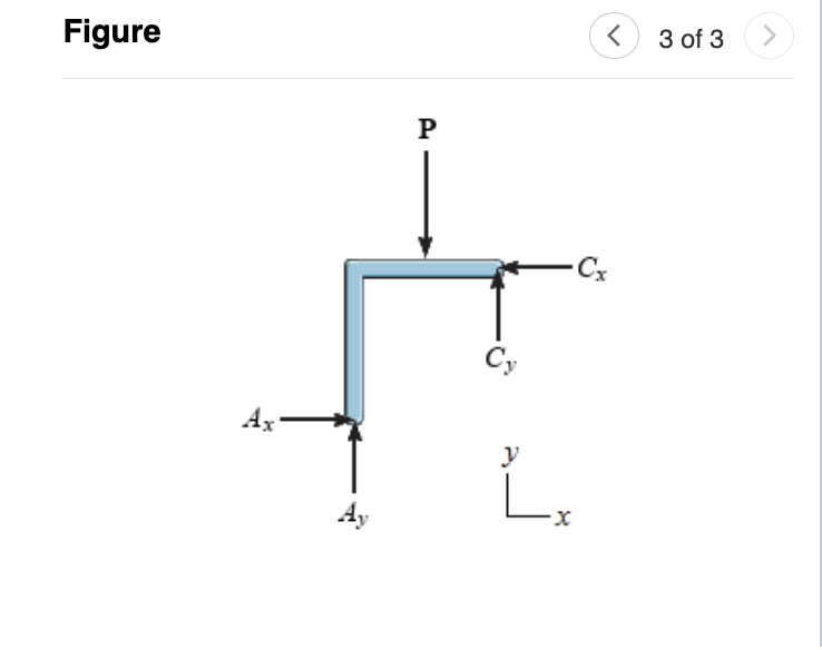 Solved 3 of 3What is the horizontal reaction at D ? Assume | Chegg.com