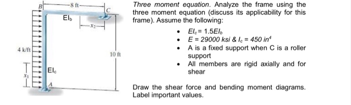 Solved use three moment equation method to solve it.solve it | Chegg.com