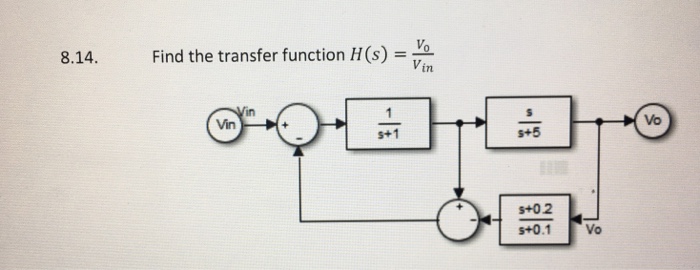 Solved Find the transfer function H(s) Vo Vin 8.14. in Vin | Chegg.com