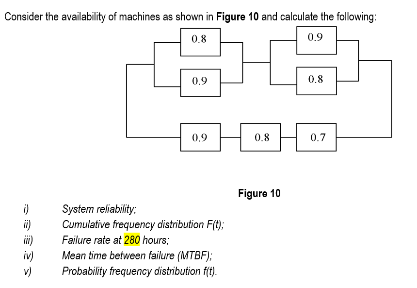 Solved Consider the availability of machines as shown in | Chegg.com
