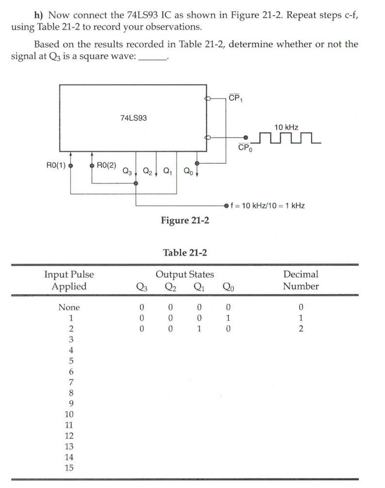 c) Pulse CP0 and observe the counter sequence | Chegg.com