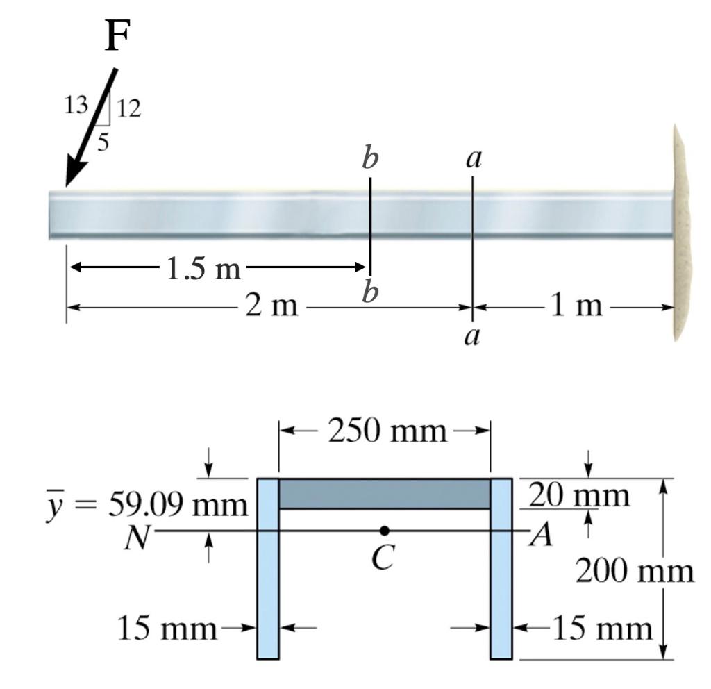 Solved The next beam is subject to force F = 4216 N as shown | Chegg.com