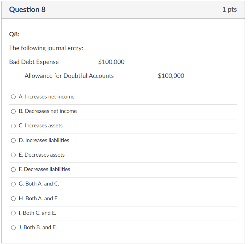 Solved Q8: The following journal entry: Bad Debt Expense | Chegg.com