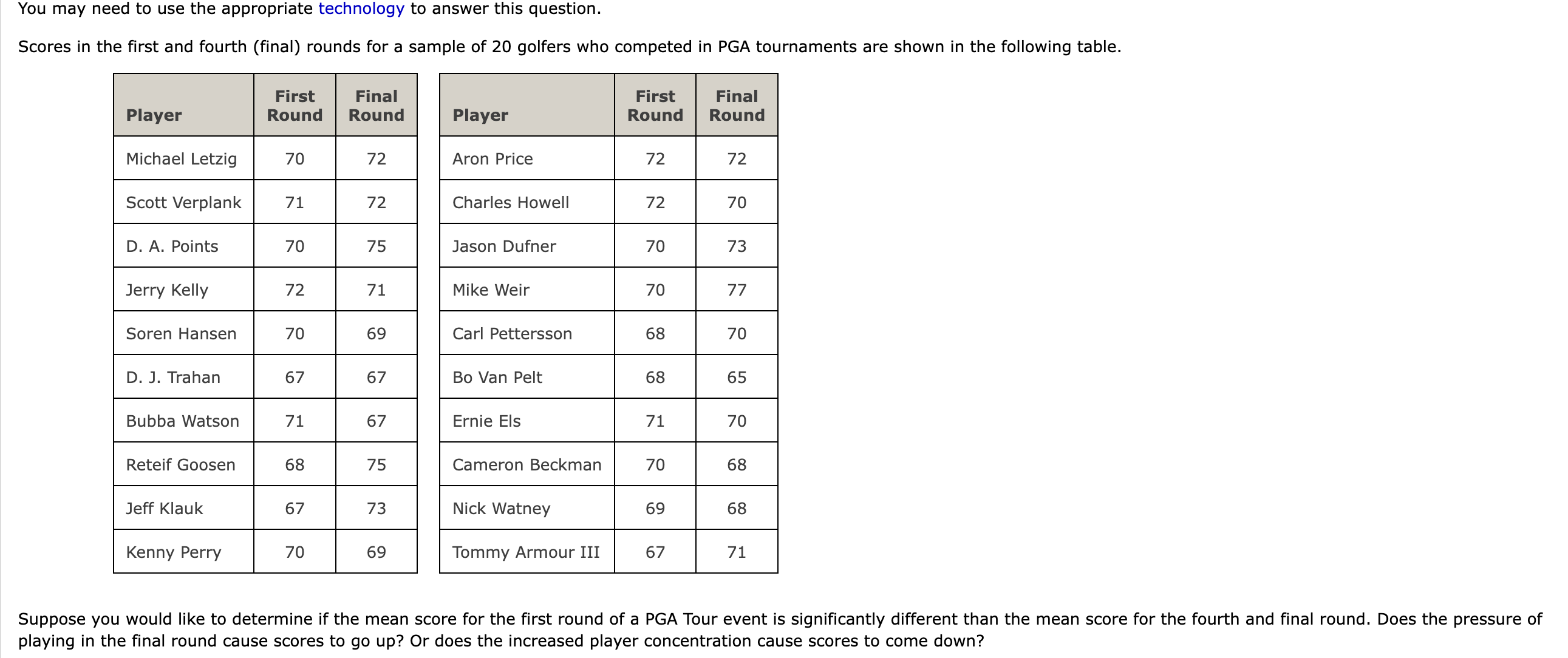 Solved a) Use α=0.10 to test for a statistically | Chegg.com
