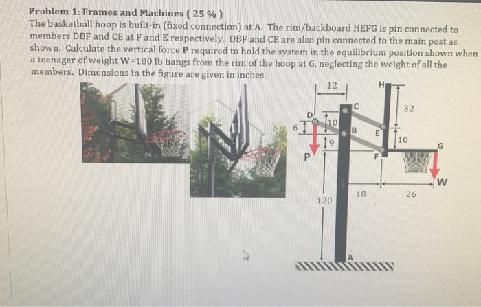 Solved Problem 1: Frames and Machines ( 25 % ) The | Chegg.com