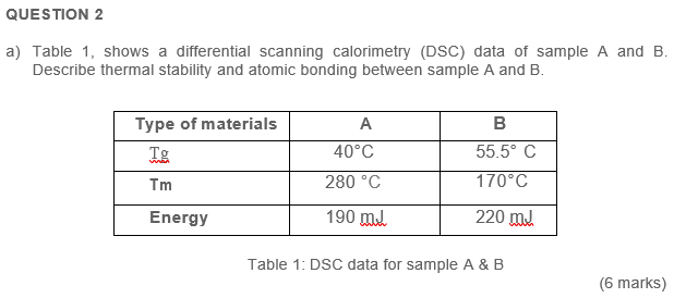 Solved QUESTION 2 a) Table 1, shows a differential scanning | Chegg.com