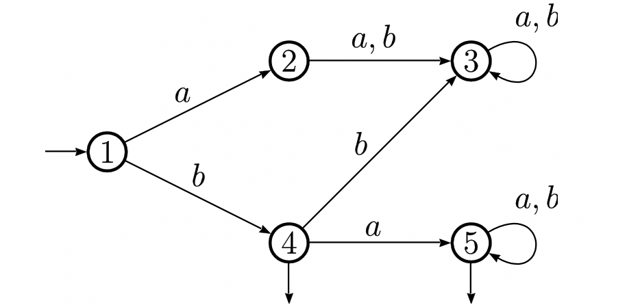 Solved Answer the following questions based on the DFA | Chegg.com