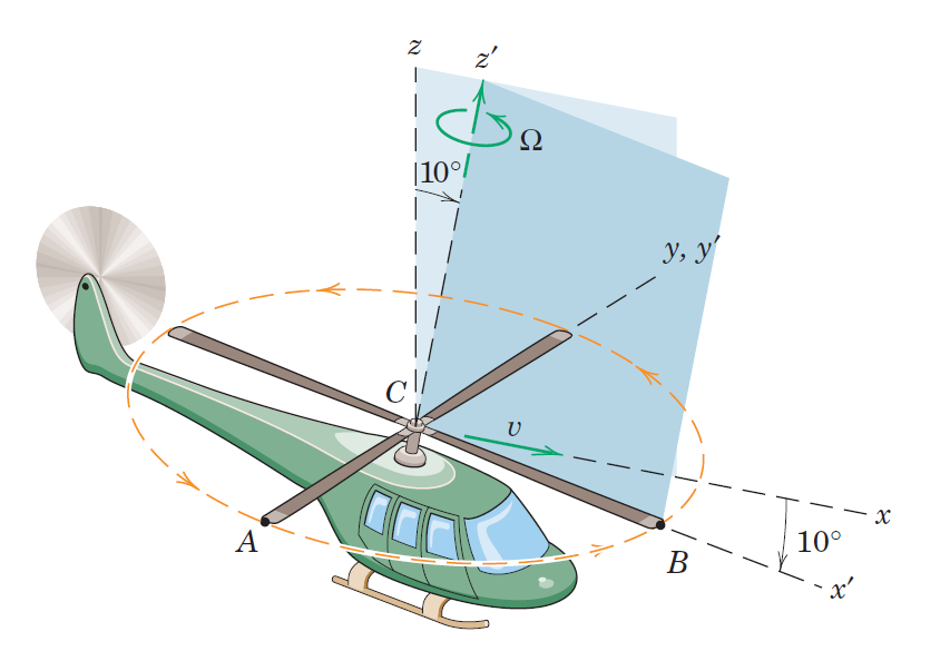 Solved The helicopter is flying in the | Chegg.com