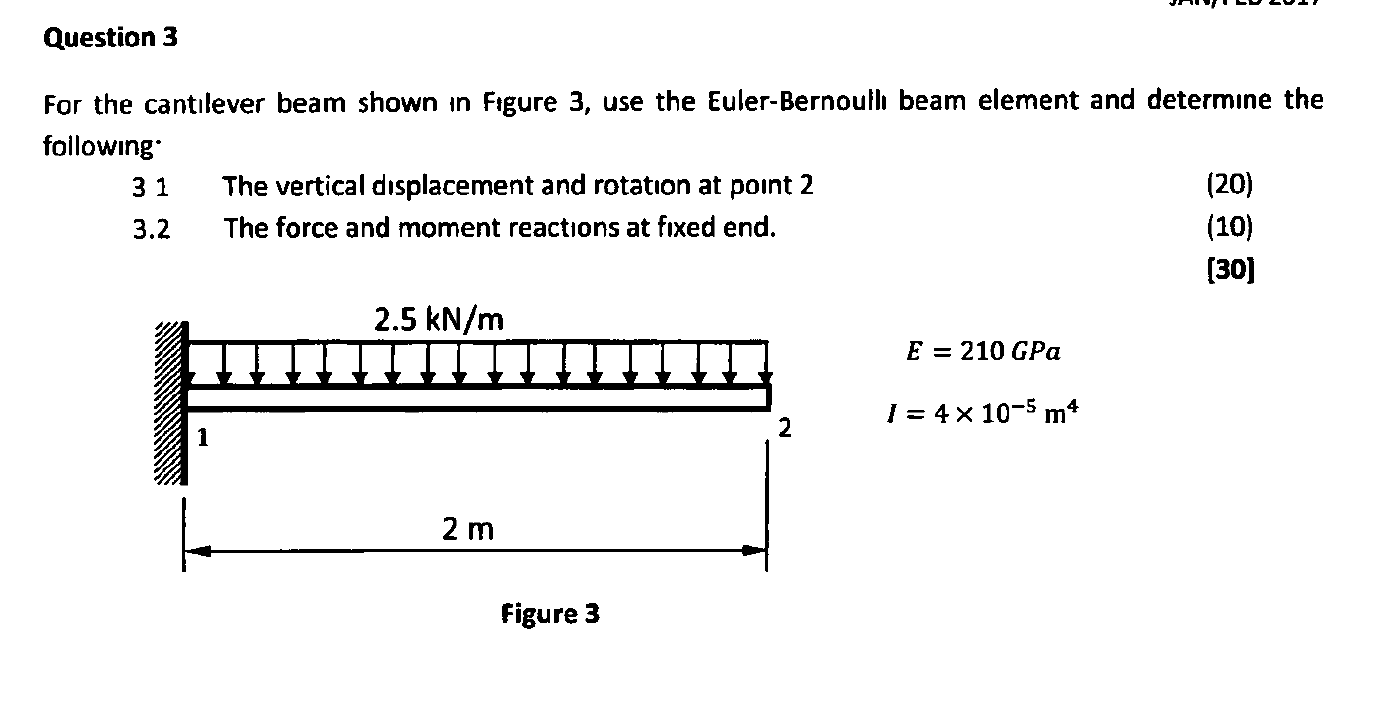 Solved Question 3 For the cantilever beam shown in Figure 3, | Chegg.com