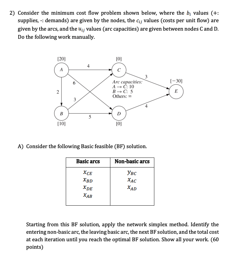 Solved 2) Consider the minimum cost flow problem shown | Chegg.com