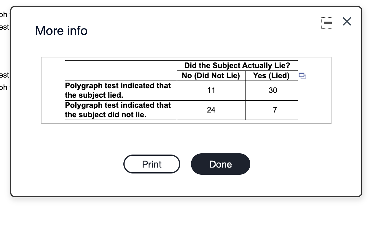 Solved The table below includes results from polygraph (lie | Chegg.com
