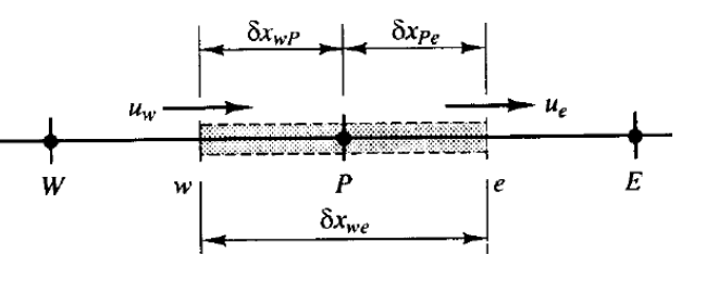 One-dimensional pipe with constant cross-sectional | Chegg.com