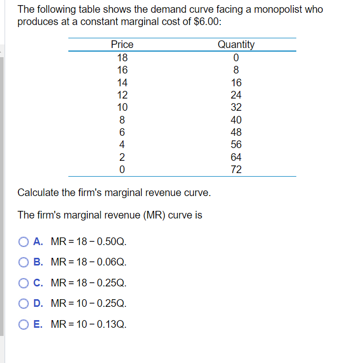 Solved 1. calculate margin revenue curve 2. What are the | Chegg.com