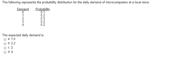 Solved The following represents the probability distribution | Chegg.com