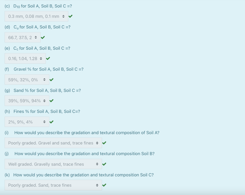 Solved Plot grain size distribution curves from the data | Chegg.com