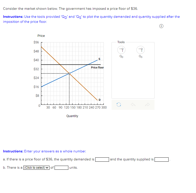 Solved Consider the market shown below. The government has | Chegg.com