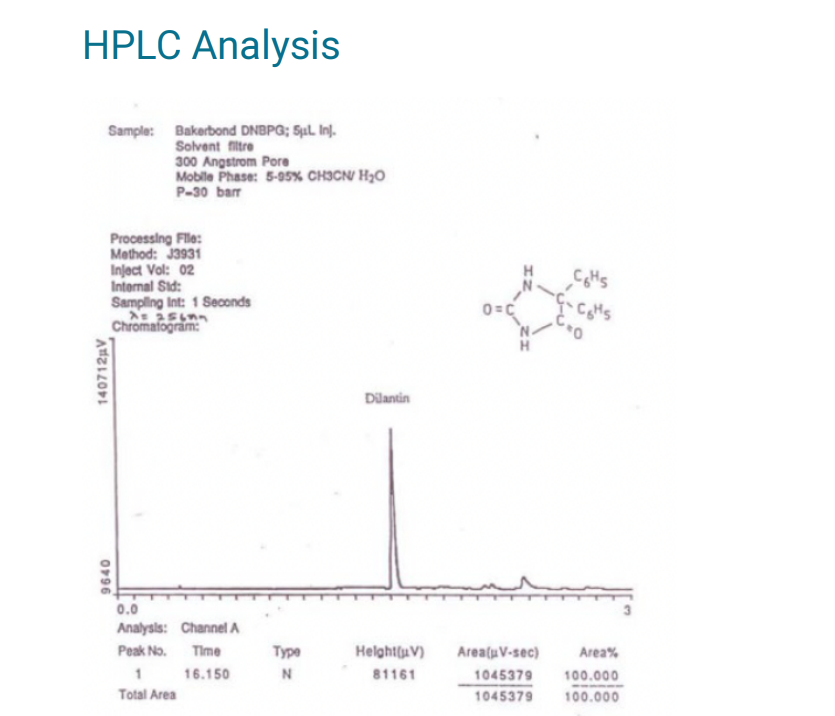 Solved HPLC AnalysisSample: Bakerbond DNBPG; 5μL Inf. | Chegg.com
