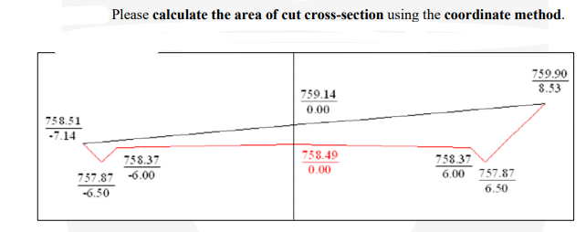 Solved Please calculate the area of cut cross-section using | Chegg.com