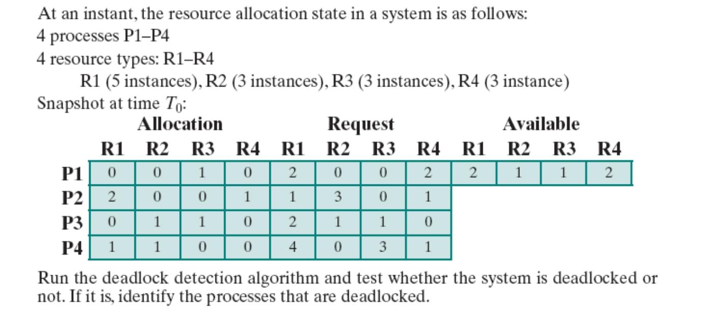 Solved At an instant, the resource allocation state in a | Chegg.com
