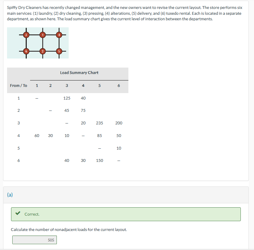 Solved Calculate the number of nonadjacent loads for the | Chegg.com